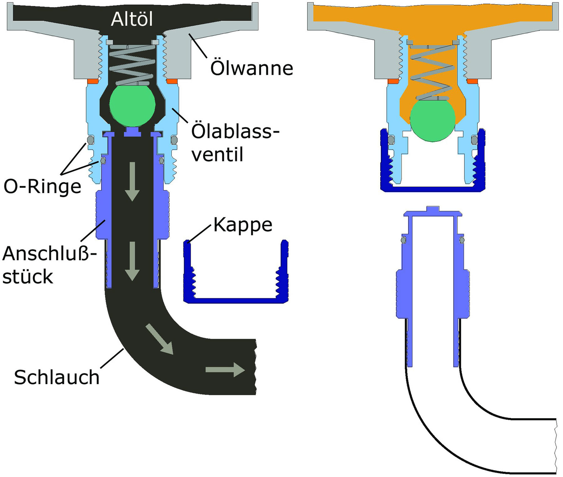 Stahlbus Öl-Ablassventil kaufen | Louis Motorrad - Bekleidung und Technik